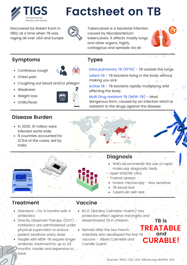 TIGS webinar: TB – The Silent Killer – Understanding Disease dynamics ...