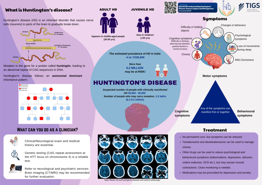 Huntington’s Disease – IEC material – TIGS